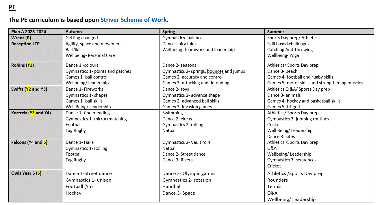 Curriculum - Pirton School